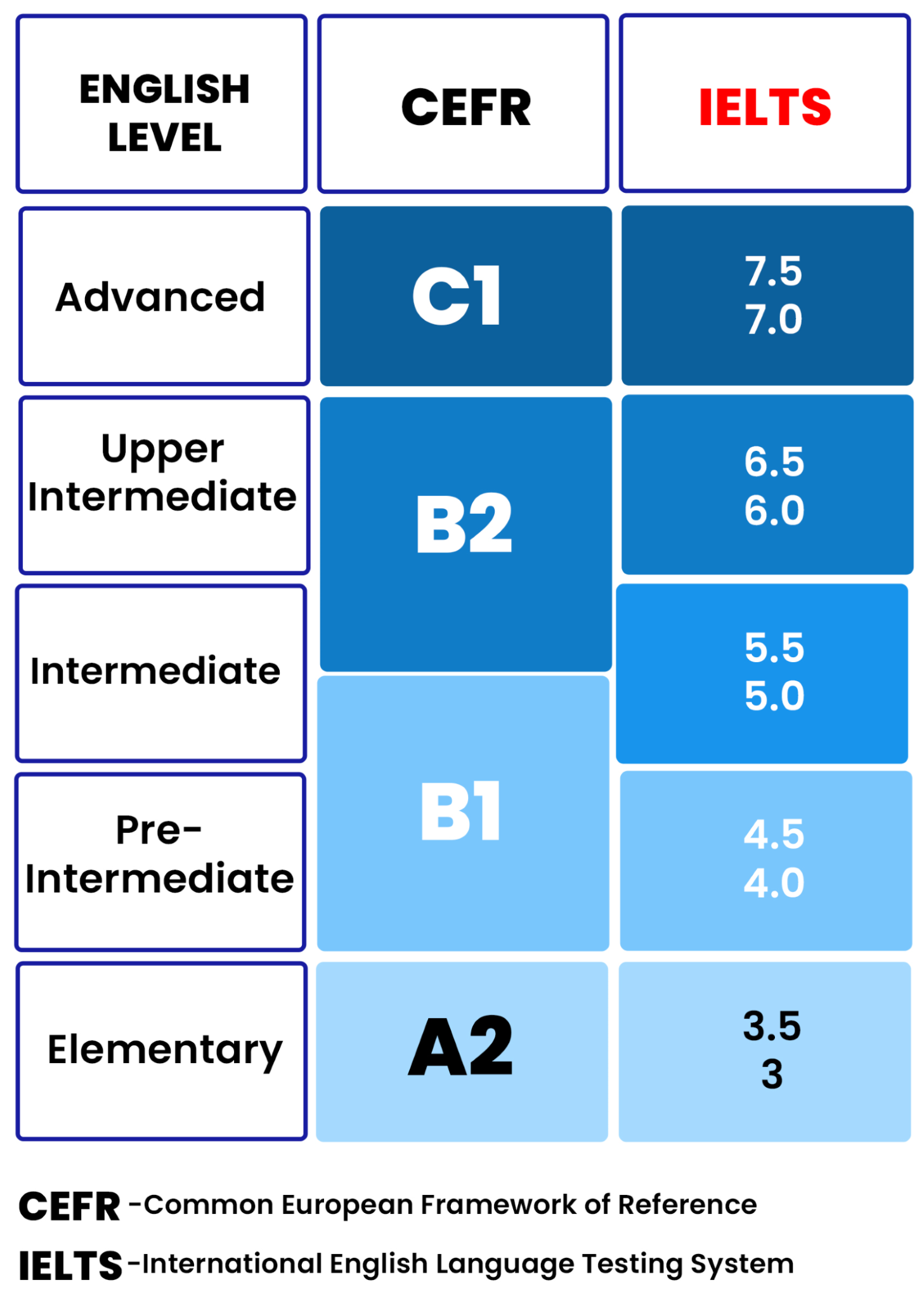 GENERAL ENGLISH - Magill College Sydney